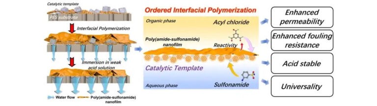 Novel Nanofiltration Membrane Shows High-Efficiency in Acidic ...