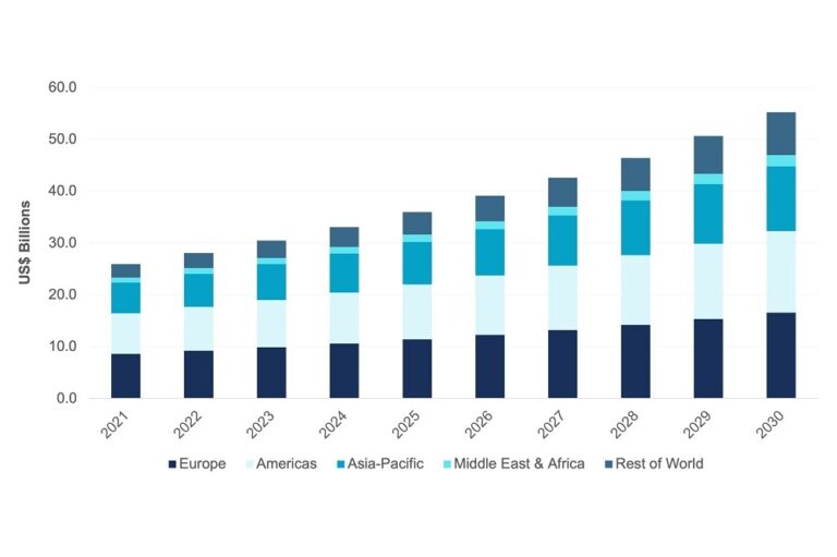 The Market for Digital Water - Water Digest