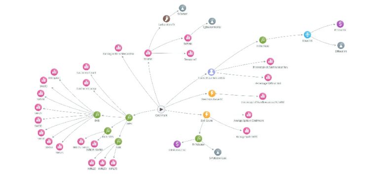 Drainage Planning Transformed with Advanced Asset Software - Water Digest