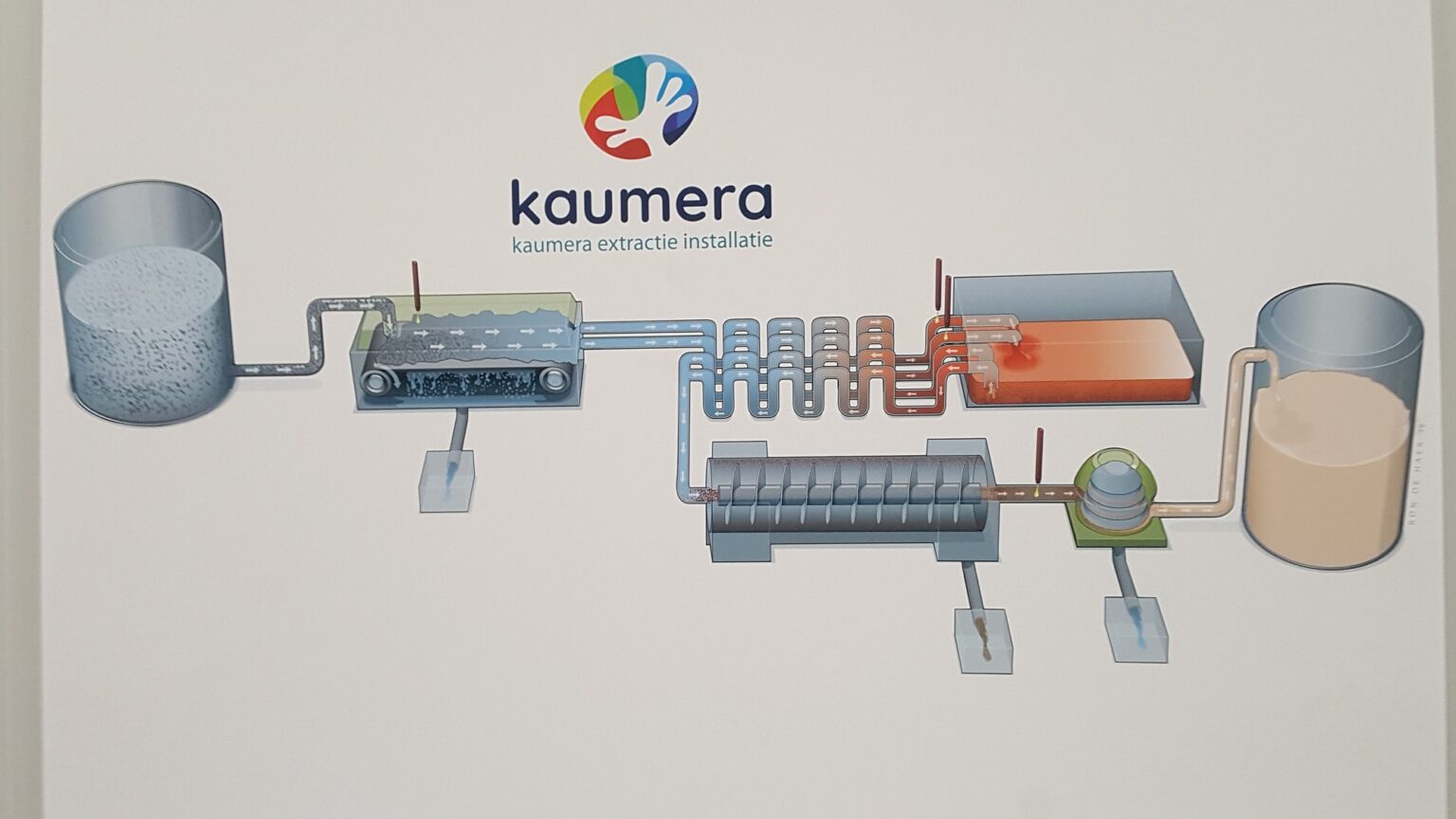GEA Supports Customers in the Kaumera Project with Centrifuges in Support of Circular Economy ...