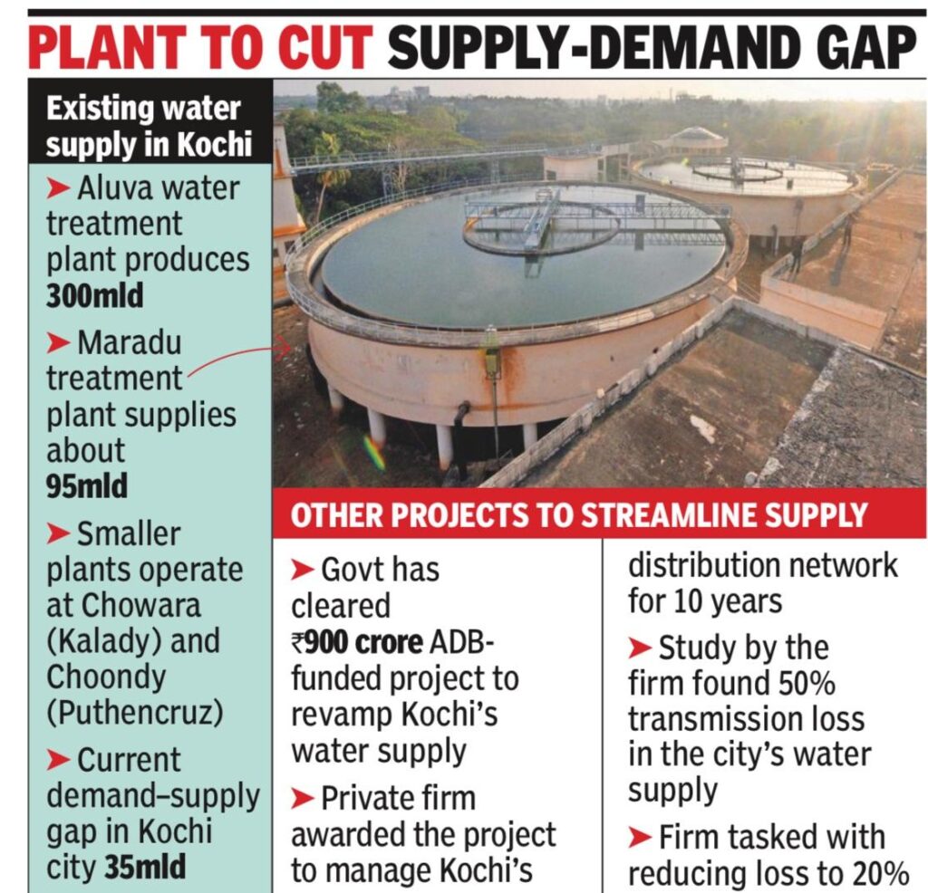 KWA to Float Bids for New Water Treatment Plant in Aluva - Water Digest